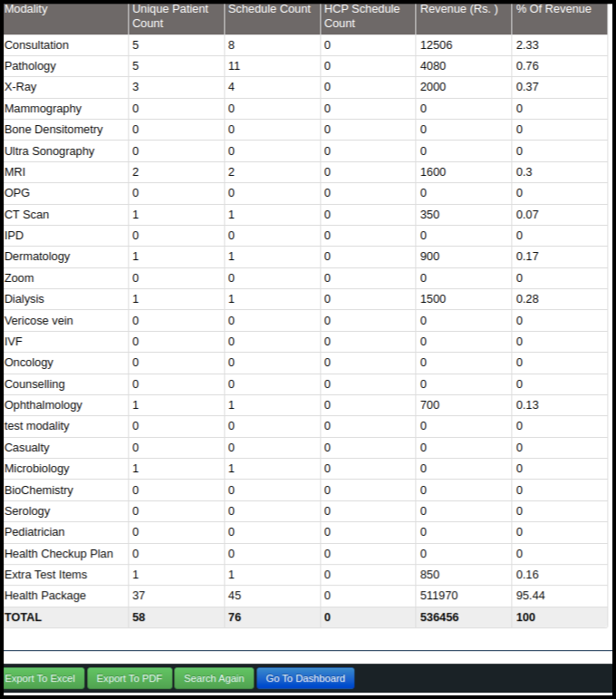 Total Revenue Report – Medixcel Support