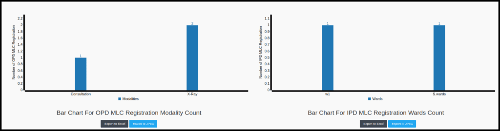 MLC Summary Report – Medixcel Support