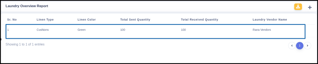 Laundry Overview report – Medixcel Support