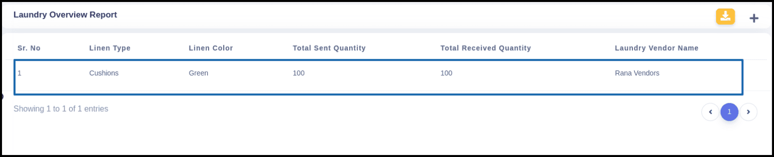 Laundry Overview report – Medixcel Support